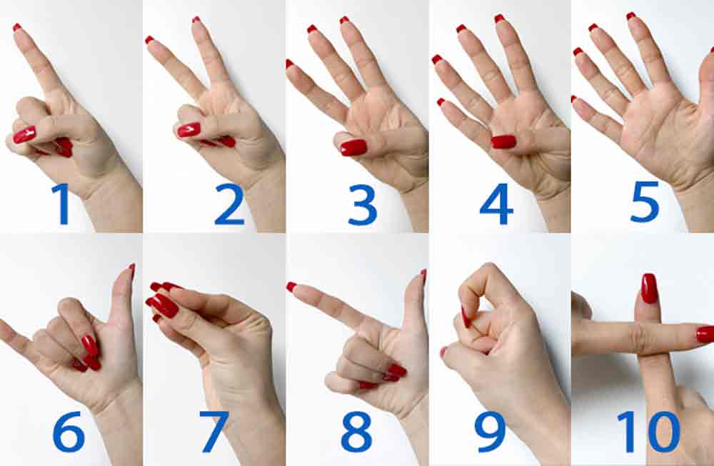 Gestures to identify counting - 中国人在阿联酋